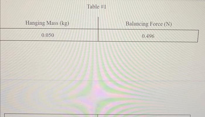 Measuring The Balancing Force What would a physies | Chegg.com