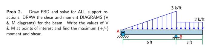Solved Prob 2. Draw FBD and solve for ALL support reactions. | Chegg.com