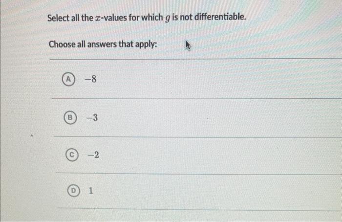 Solved Function g is graphed. The dashed lines represent | Chegg.com