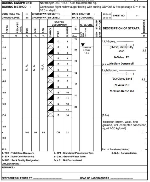 Solved Use the data to develop a strata profile, do it in | Chegg.com