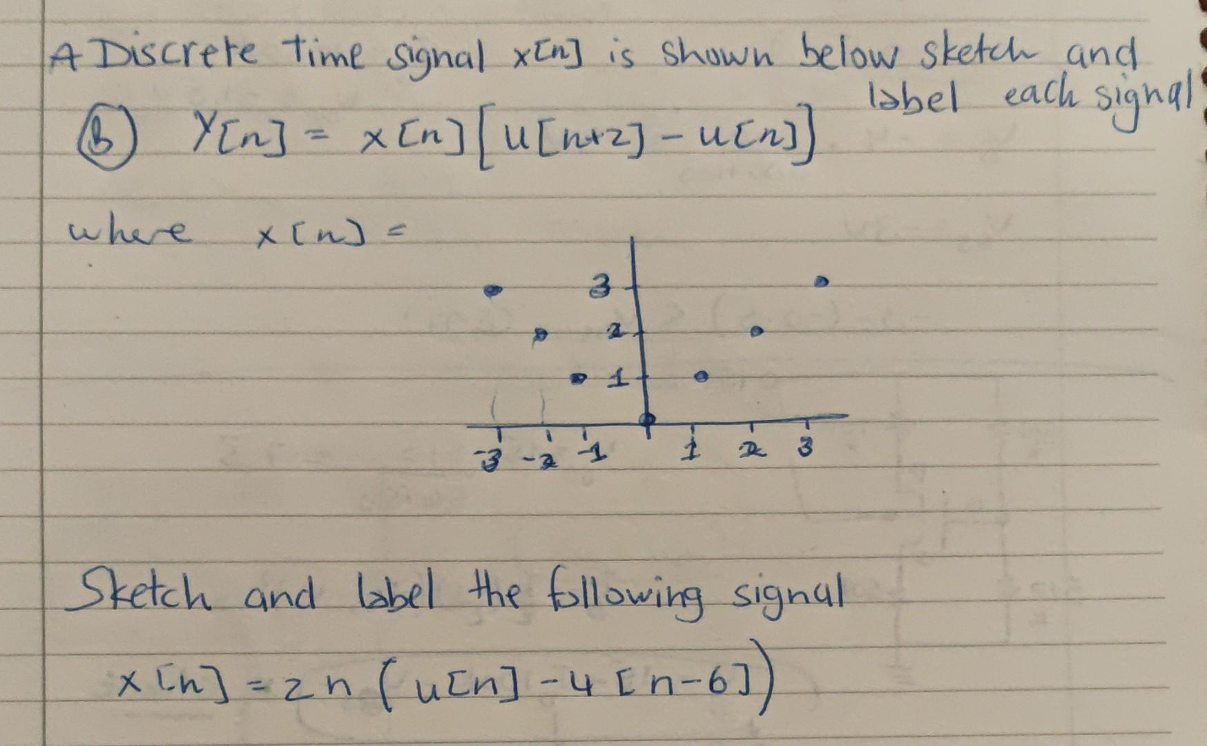 Solved A Discrete time sighal x[n] is shown below sketch and | Chegg.com