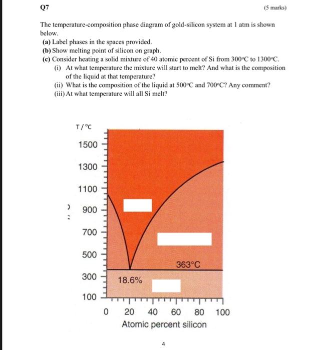 Solved The temperature-composition phase diagram of | Chegg.com