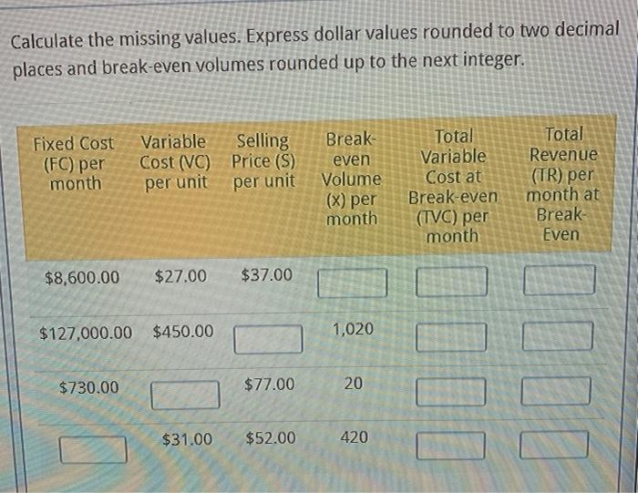 Solved Calculate the missing values. Express dollar values | Chegg.com