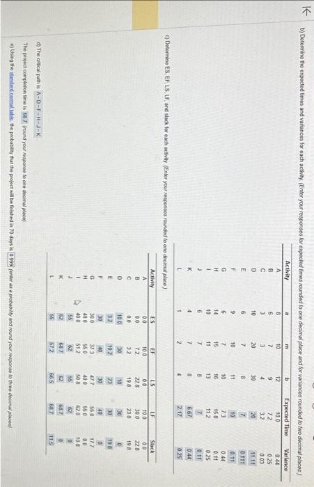 Solved c) Determine ES, EF, LS, U, and slack for each | Chegg.com