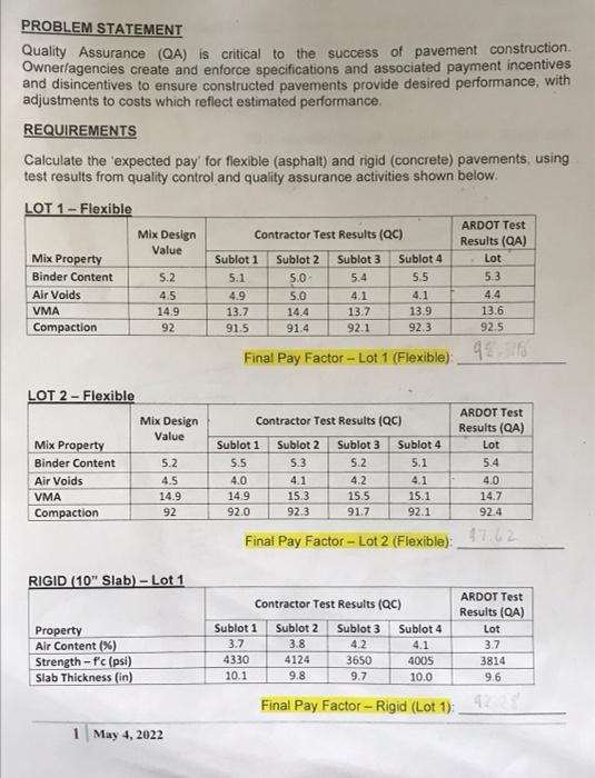 PROBLEM STATEMENT Quality Assurance (QA) is critical | Chegg.com