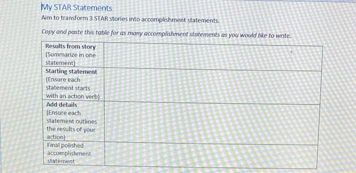 Solved My STAR Statements Aim to transform 3 STAR stories | Chegg.com