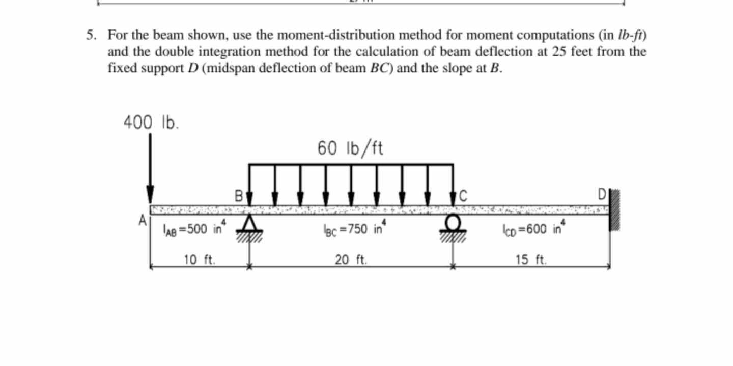 5. For the beam shown, use the moment-distribution | Chegg.com