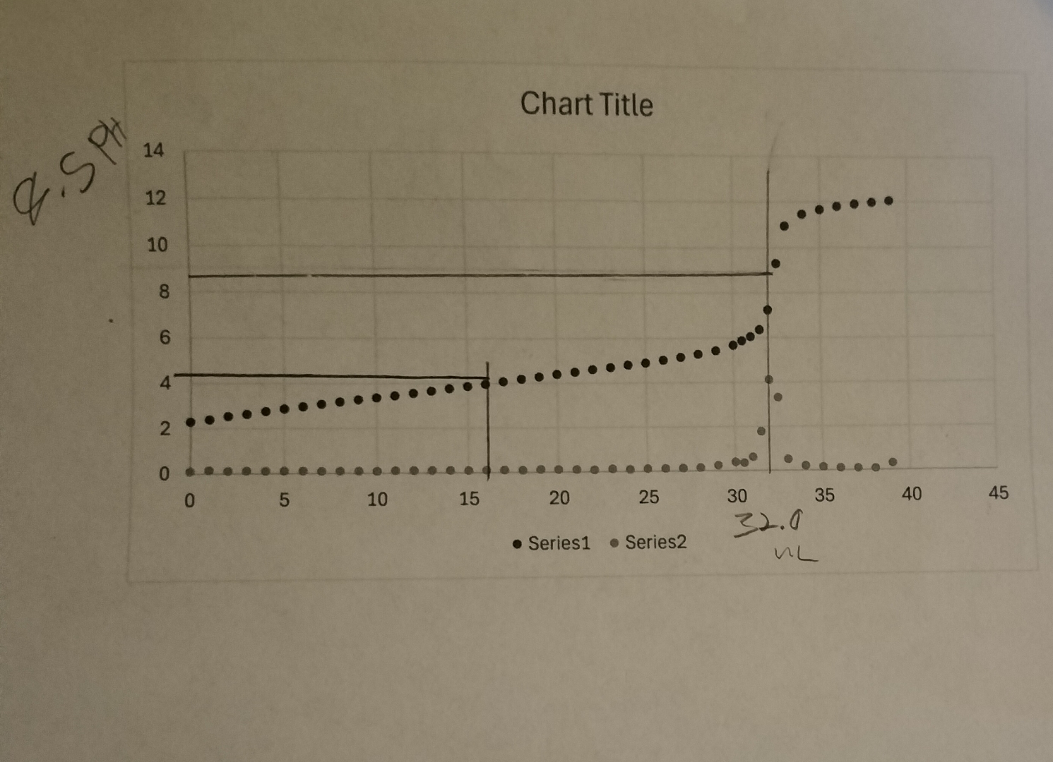 Ineed help calculating ka1 ﻿and ka2 ﻿for an unknown | Chegg.com