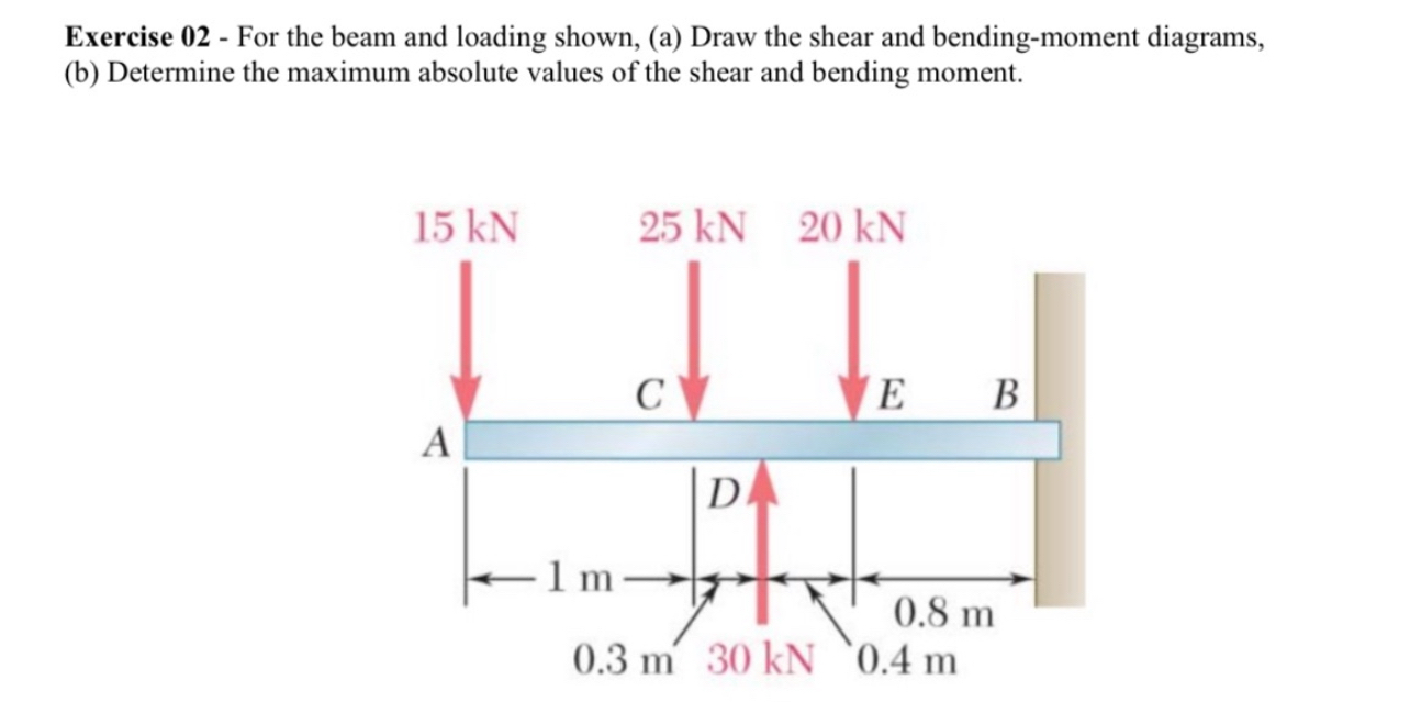 Solved //Exercise 02 - ﻿For the beam and loading shown, (a) | Chegg.com