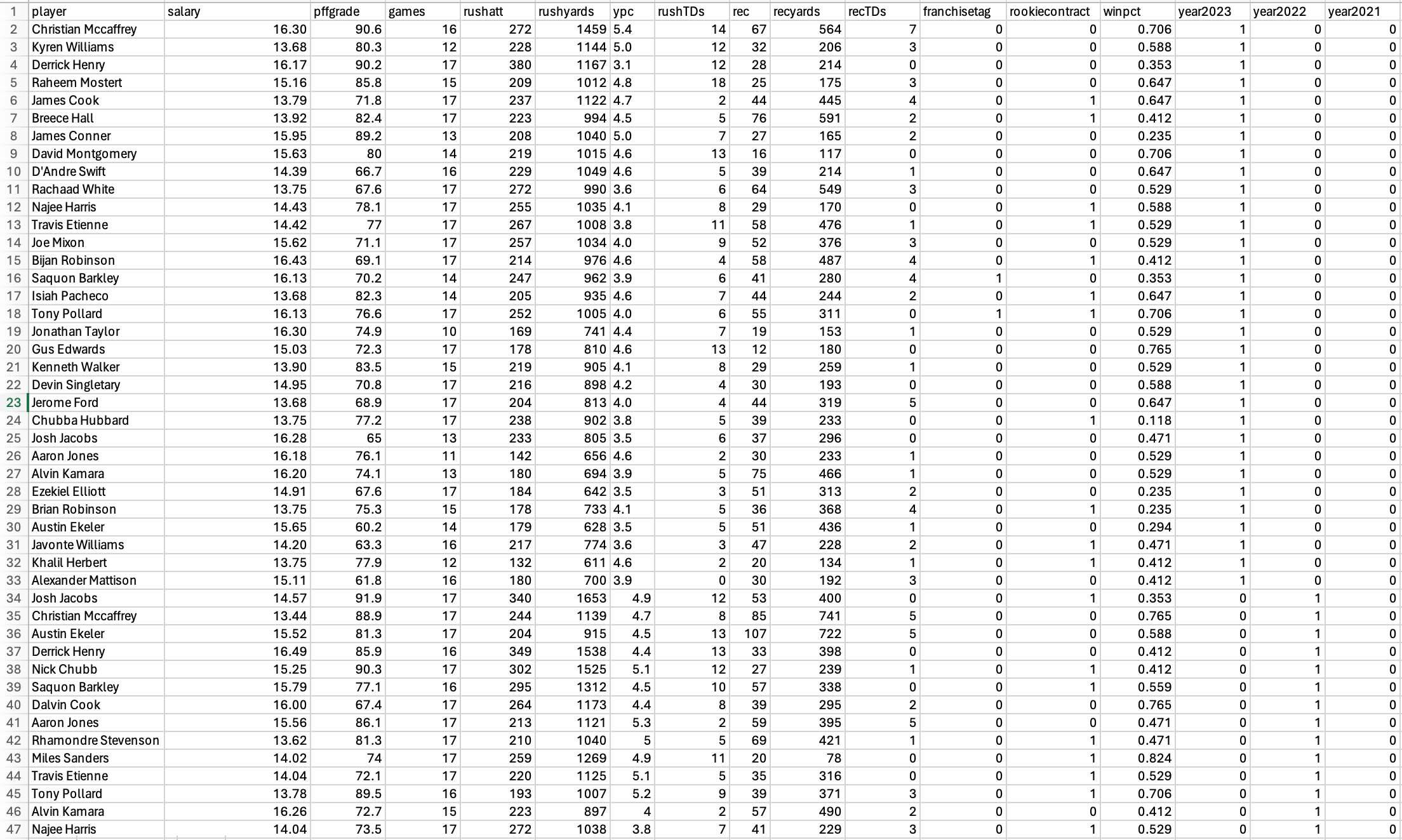 Solved If I wanted to run a multiple regression on Rstudio | Chegg.com Solved If I wanted to run a multiple regression on Rstudio | Chegg.com
