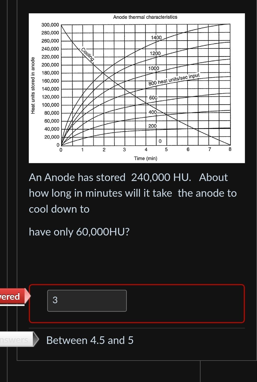 Solved Annda tharmal nharantarictinc An Anode has stored | Chegg.com