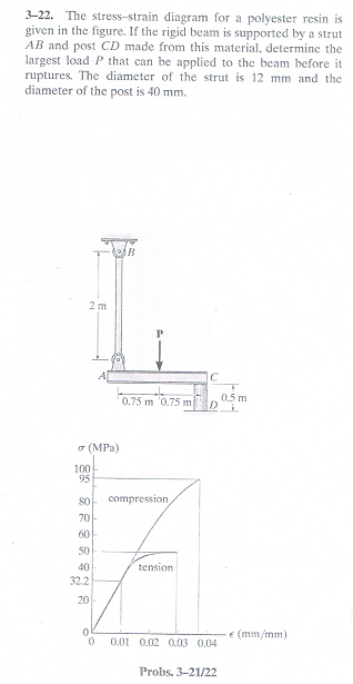 Solved The stress-strain diagram for a polyester resin is | Chegg.com