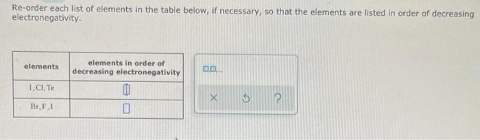 Solved Re-order each list of elements in the table below, if | Chegg.com