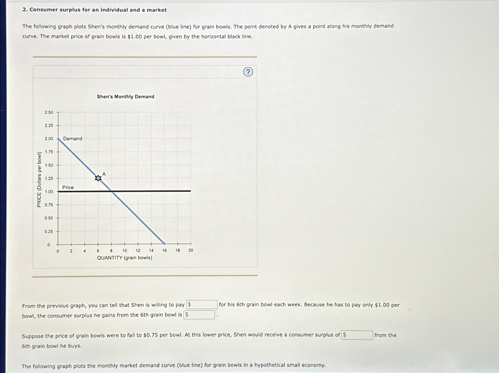 Solved Consumer surplus for an individual and a marketThe | Chegg.com