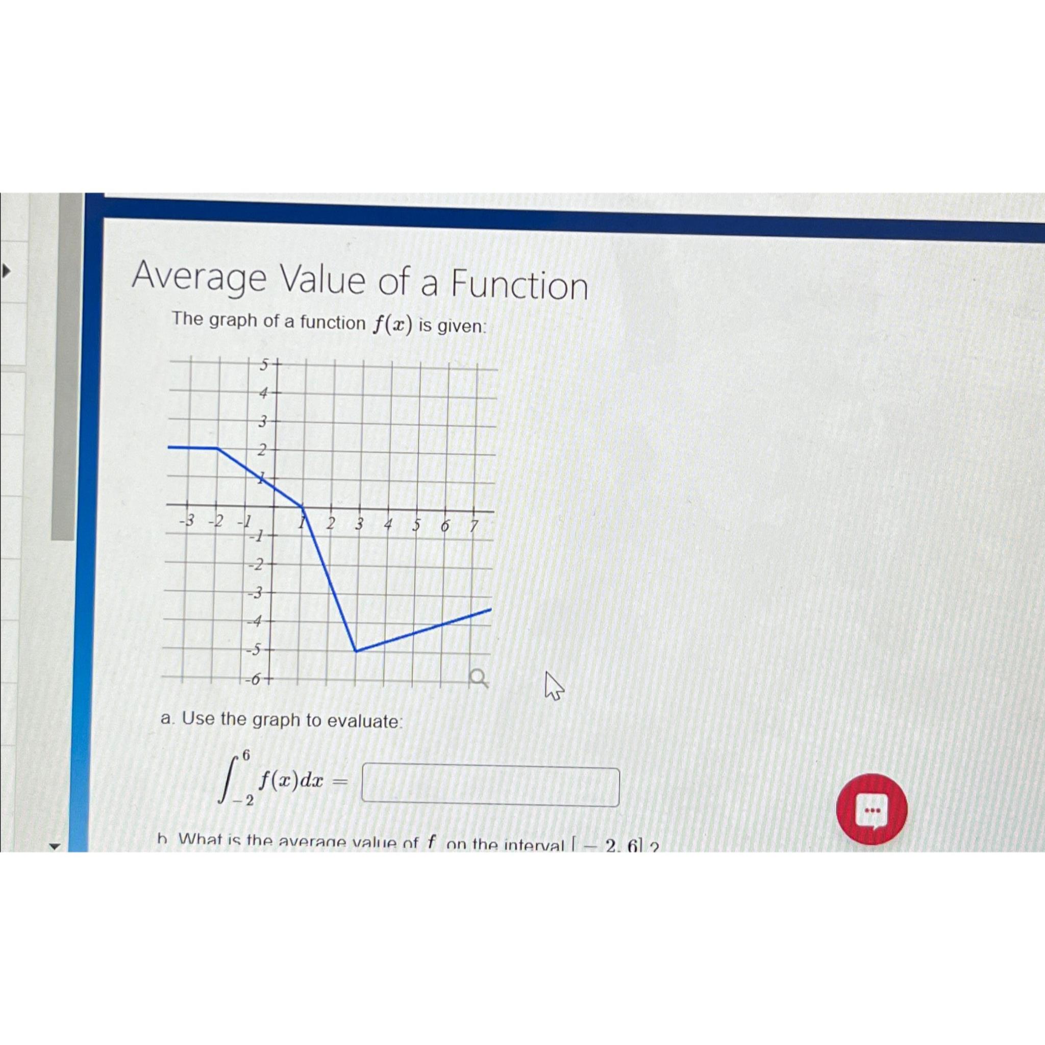 Solved Average Value of a FunctionThe graph of a function | Chegg.com