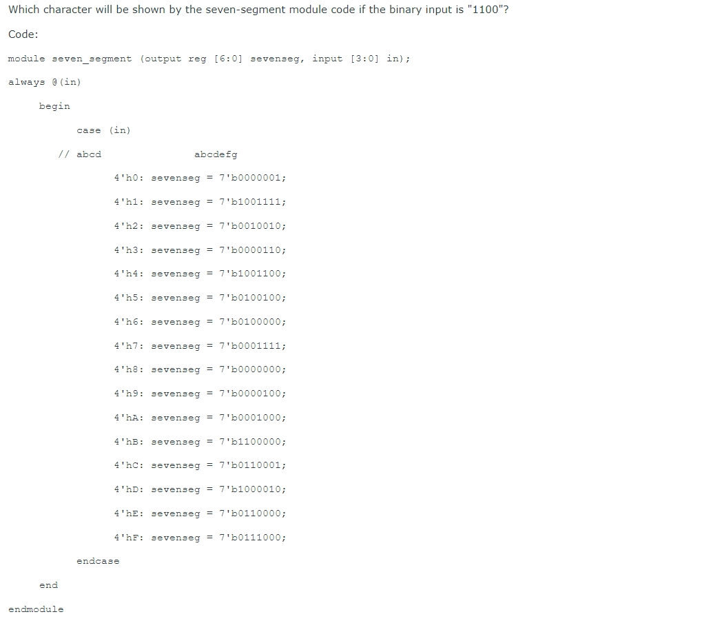 Solved ddddWhich character will be shown by the | Chegg.com