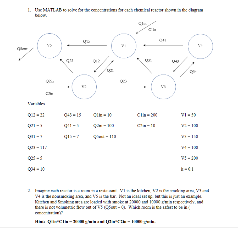 Solved Use MATLAB to solve for the concentrations for each | Chegg.com