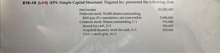 Solved E16-18 (L04) (EPS: Simple Capital Structure) Flagstad | Chegg.com