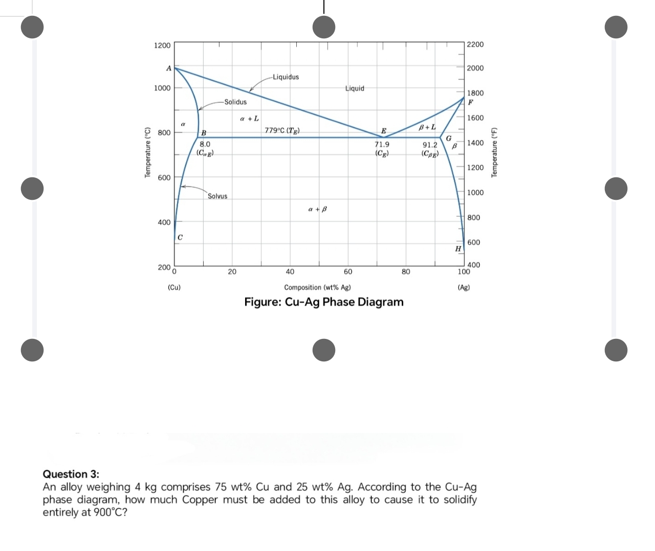 Solved Question 3:An alloy weighing 4 ﻿kg comprises 75wt%Cu | Chegg.com