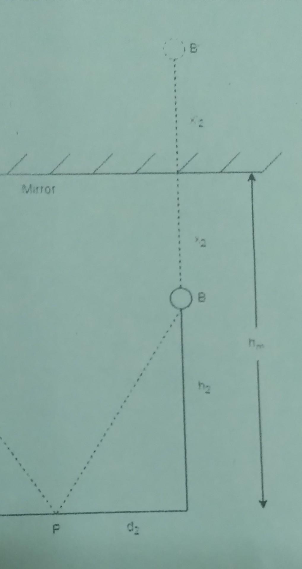Solved A lamp with a light intensity I is placed a distance | Chegg.com