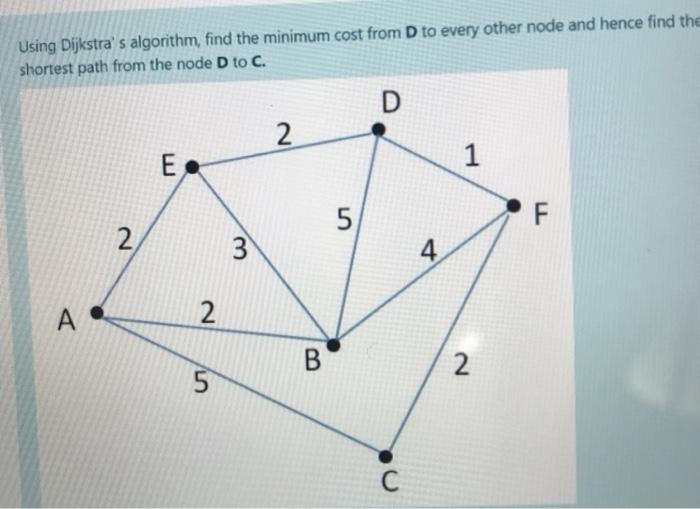 Solved Using Dijkstra' s algorithm, find the minimum cost | Chegg.com