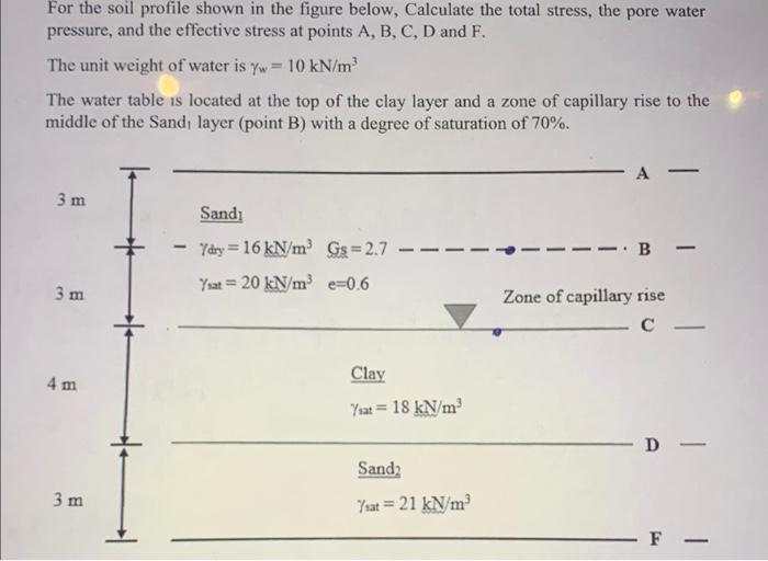 Solved For the soil profile shown in the figure below, | Chegg.com