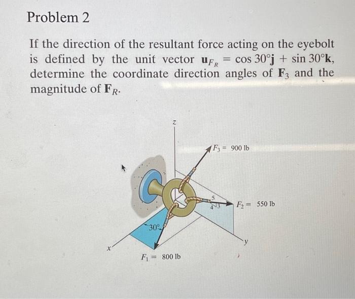 Solved If the direction of the resultant force acting on the | Chegg.com