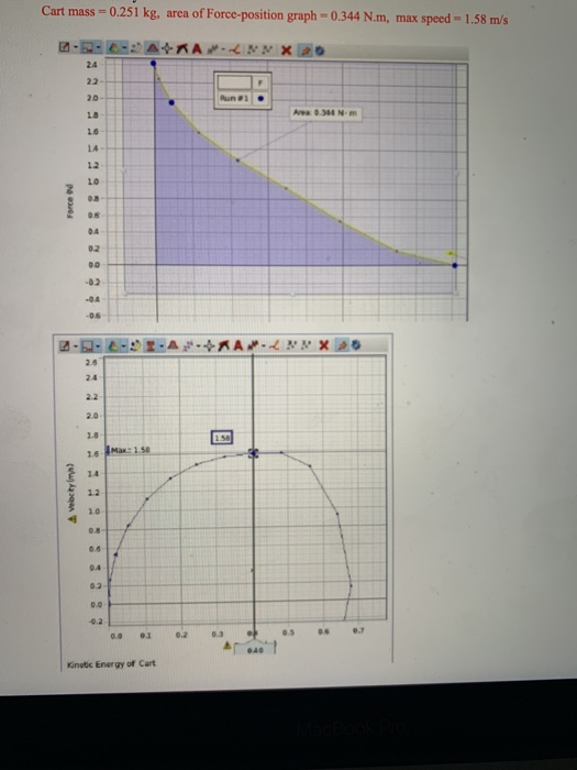 Solved Work Done: 1. Create a graph of Force vs. Position. | Chegg.com