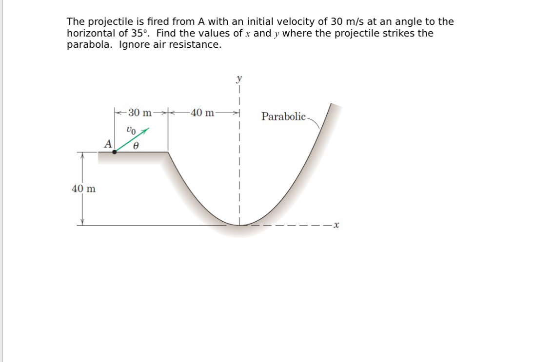 Solved The projectile is fired from A with an initial | Chegg.com