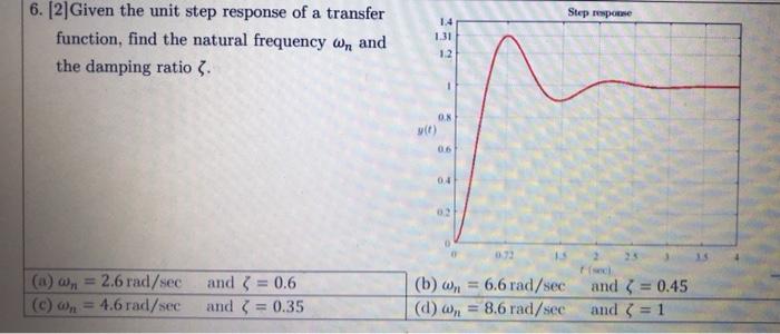 Solved Step some 6. [2]Given the unit step response of a | Chegg.com