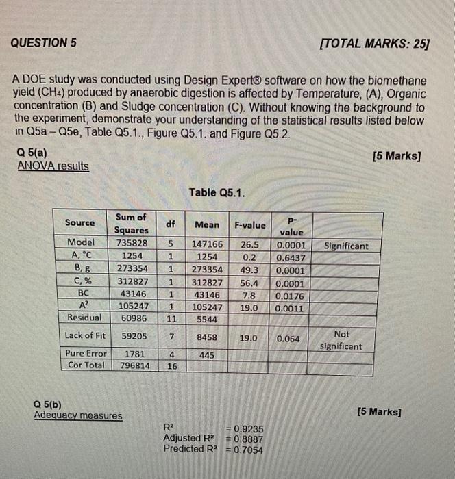Solved A DOE study was conducted using Design Expert(B) | Chegg.com