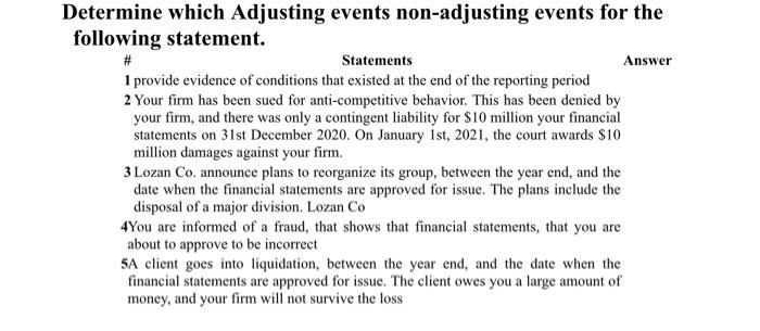 Determine which Adjusting events non-adjusting events | Chegg.com