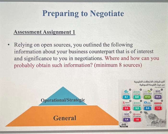 Solved Preparing to Negotiate Assessment Assignment 1 | Chegg.com