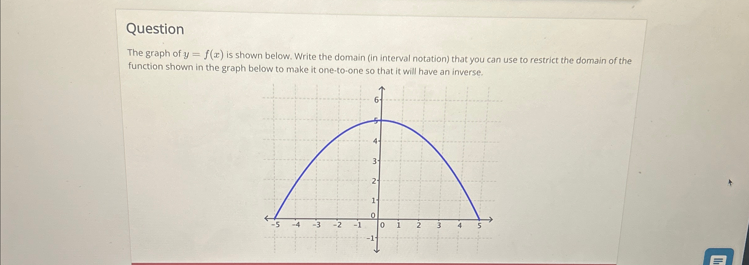 Solved QuestionThe graph of y=f(x) ﻿is shown below. Write | Chegg.com