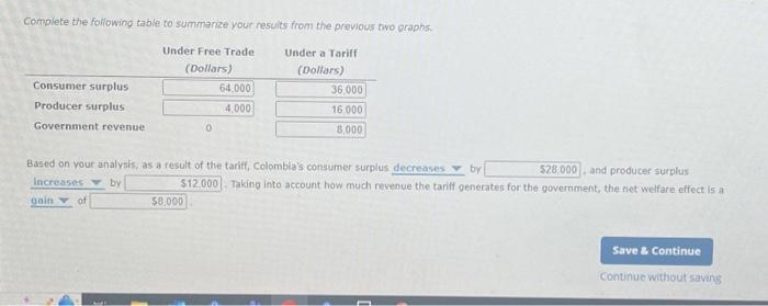 Solved Complete the following table to summarize your | Chegg.com