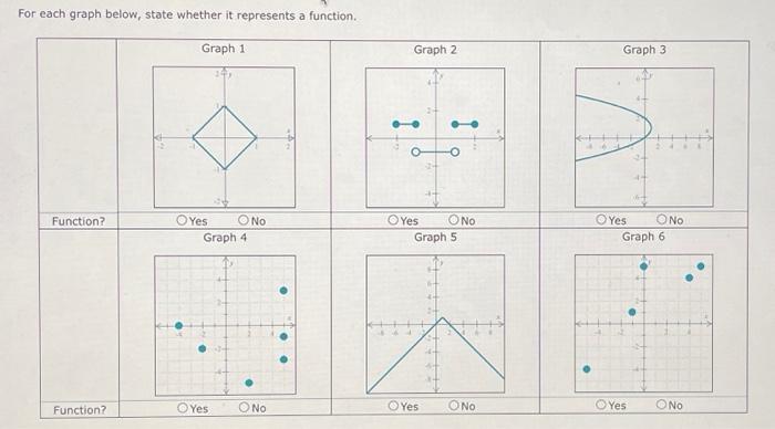 Solved For each graph below, state whether it represents a | Chegg.com