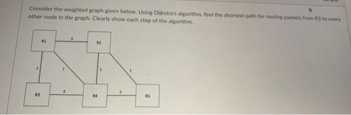 Solved Consider the weighted graph given below. Using | Chegg.com