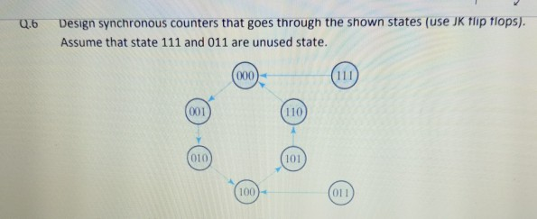 Solved Q.6 Design synchronous counters that goes through the | Chegg.com