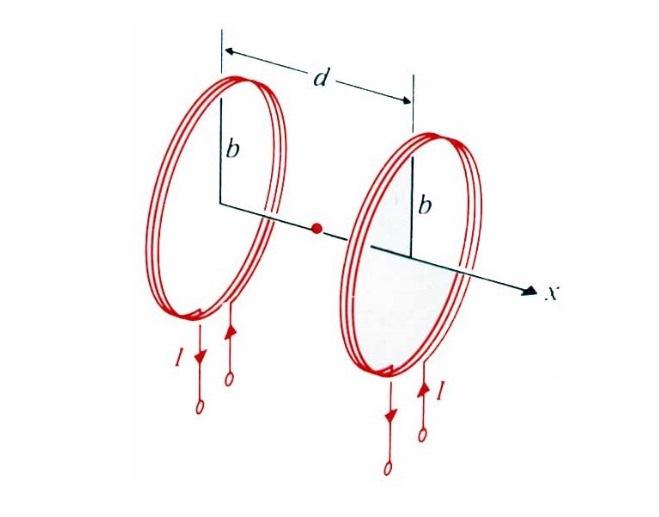 Solved 3. Two identical coaxial coils, each of N turns and | Chegg.com