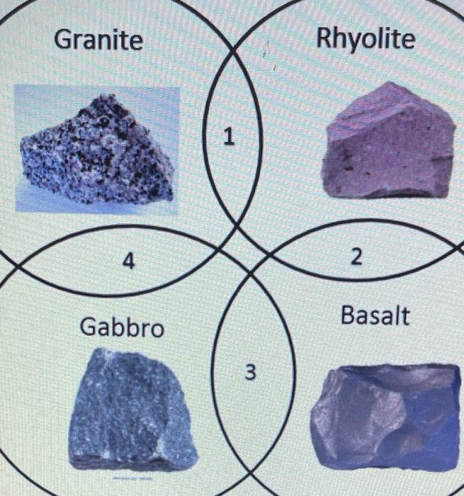 Granite Rhyolite 1 4 2 Gabbro Basalt 3 In the | Chegg.com