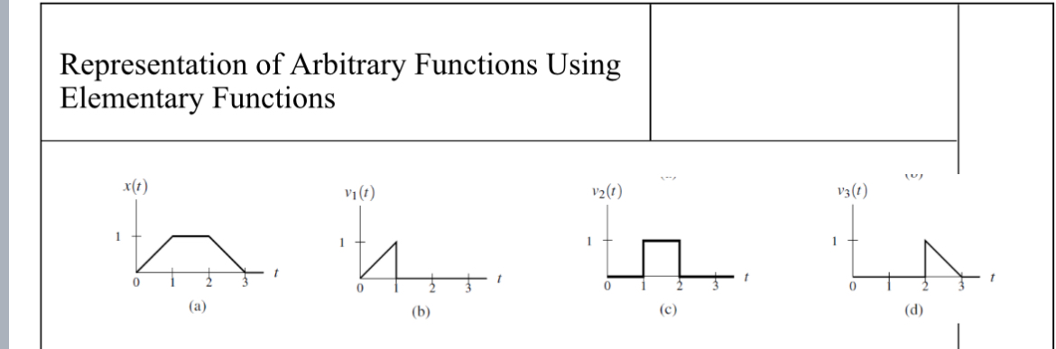 Solved Representation of Arbitrary Functions UsingElementary | Chegg.com