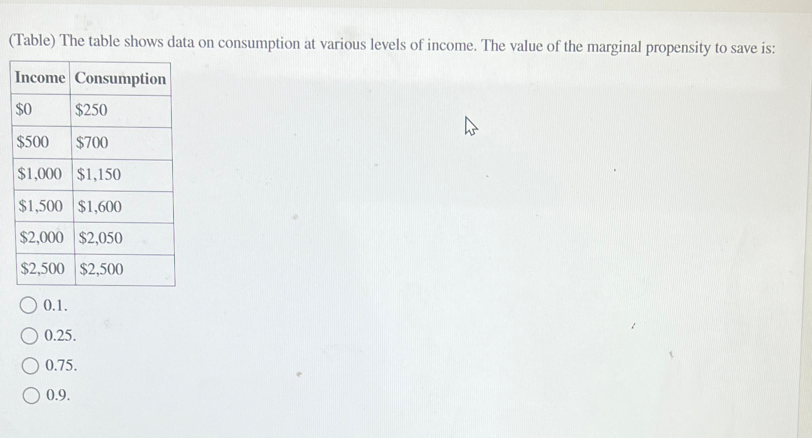(Table) ﻿The table shows data on consumption at | Chegg.com