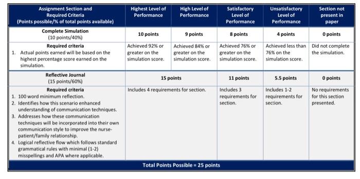 Simulation: The Communicator 2.0Module: Video | Chegg.com