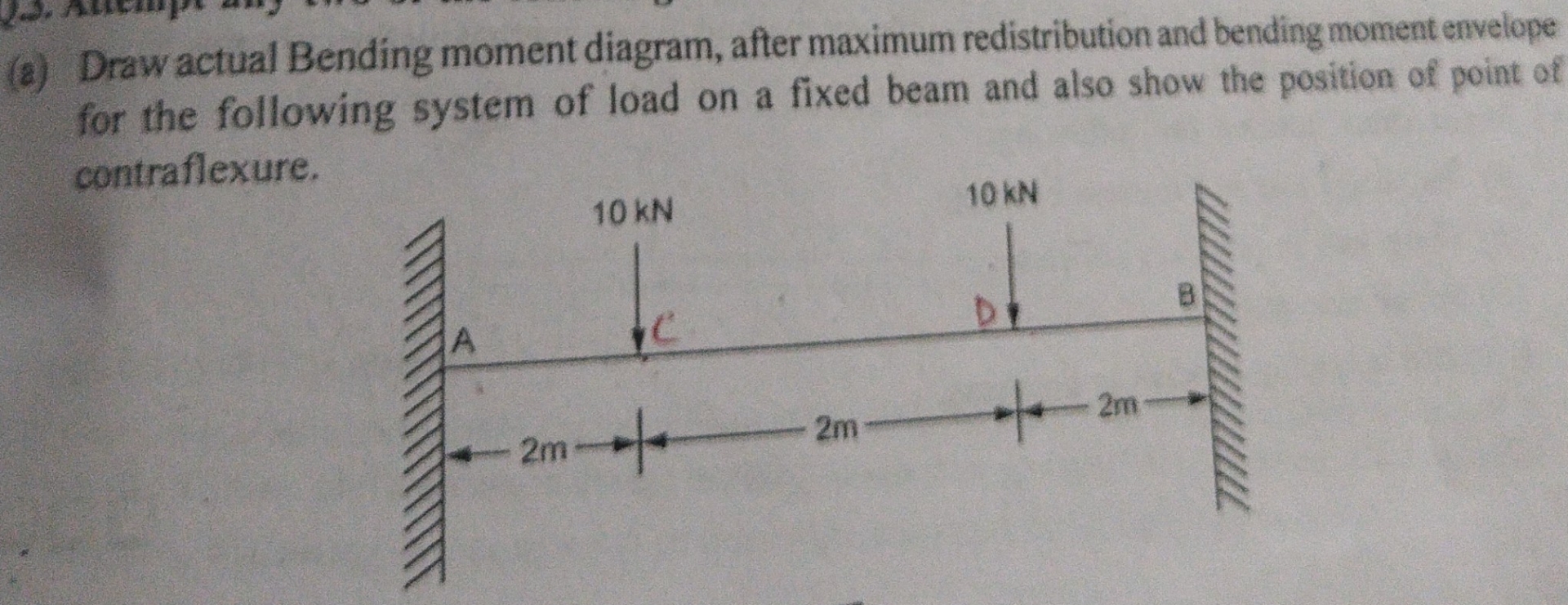 Solved (2) ﻿Draw actual Bending moment diagram, after | Chegg.com