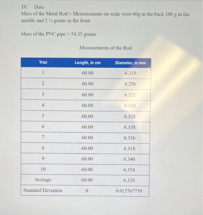 Solved IV. Data Mass of the Metal Rod = Measurements on | Chegg.com