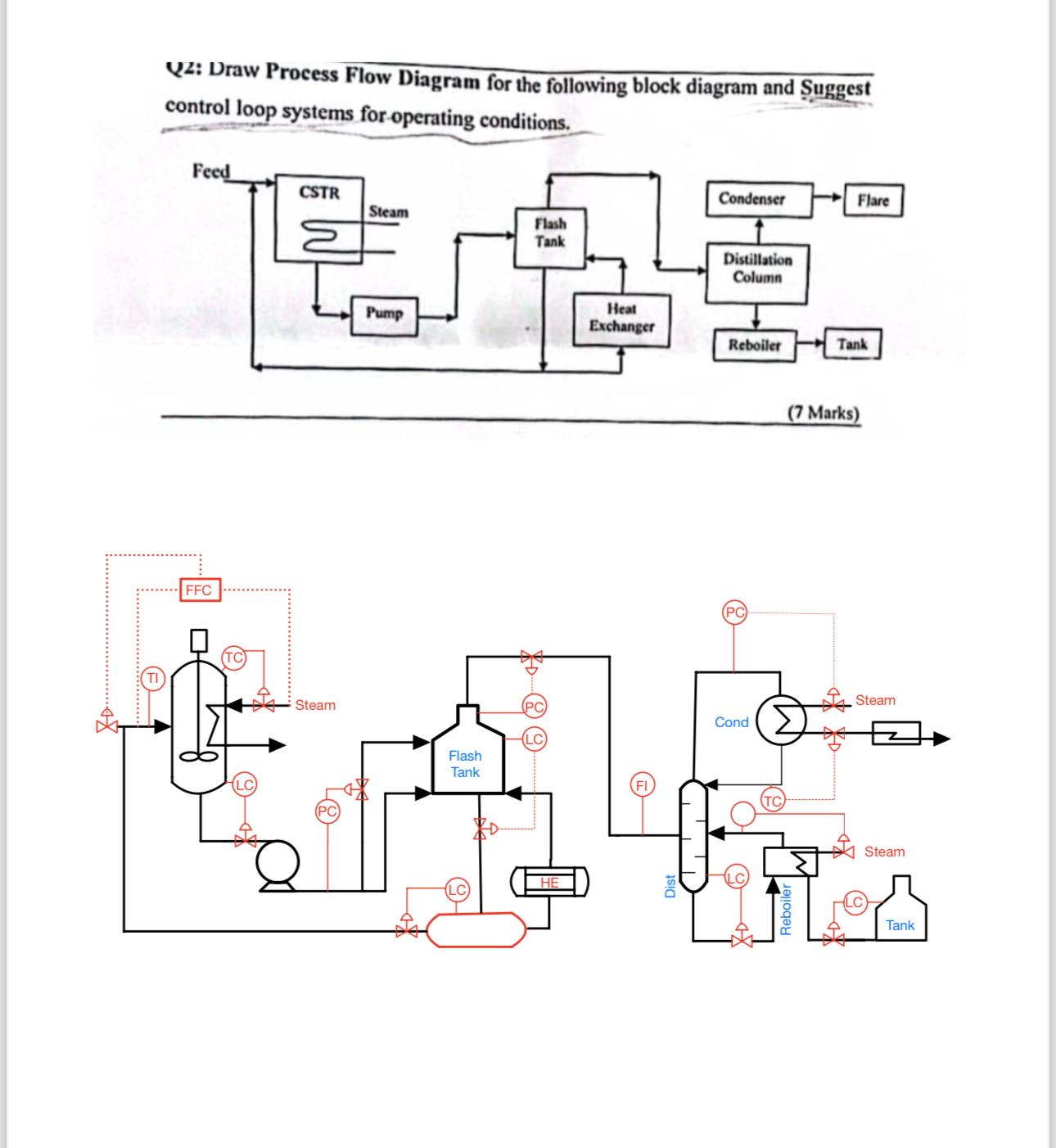 Solved Q2: Draw Process Flow Diagram for the following block | Chegg.com Solved Q2: Draw Process Flow Diagram for the following block | Chegg.com