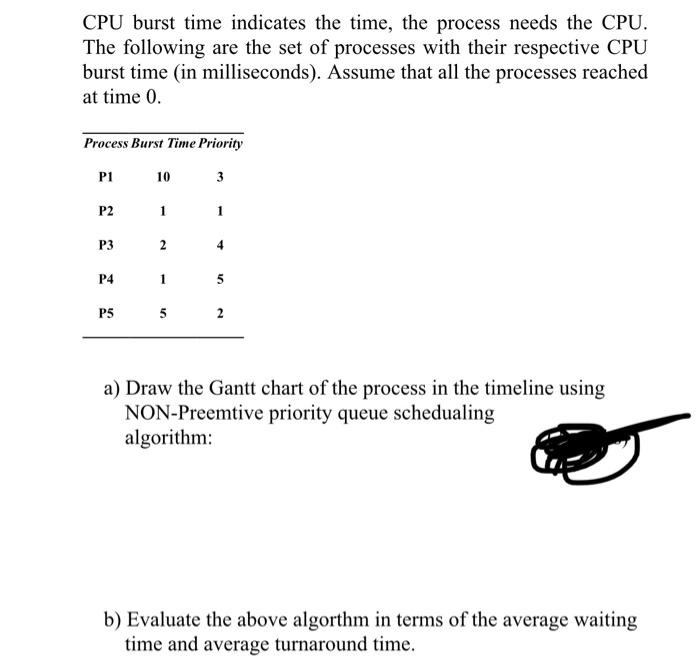 Solved CPU burst time indicates the time, the process needs | Chegg.com