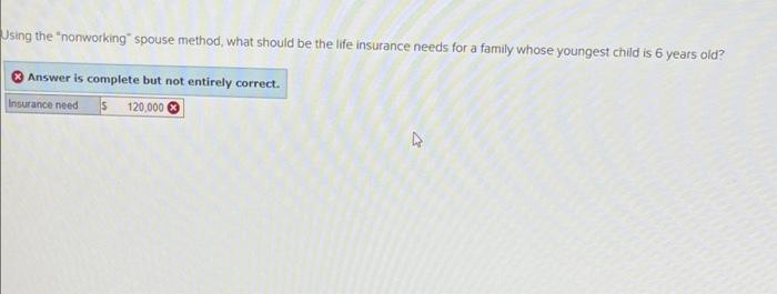 Solved Using the "nonworking spouse method, what should be | Chegg.com