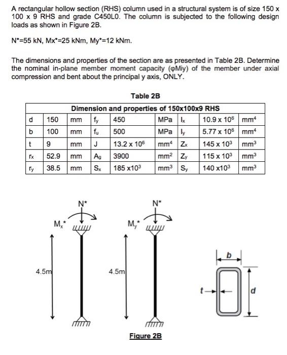 Solved A rectangular hollow section (RHS) column used in a | Chegg.com