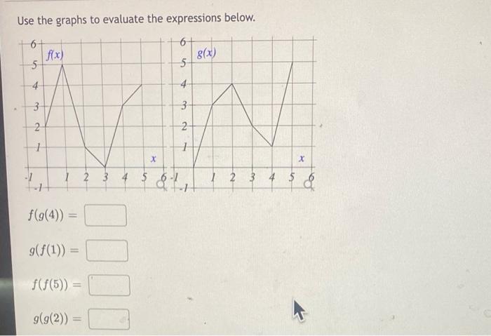 Solved Use the graphs to evaluate the expressions below. | Chegg.com